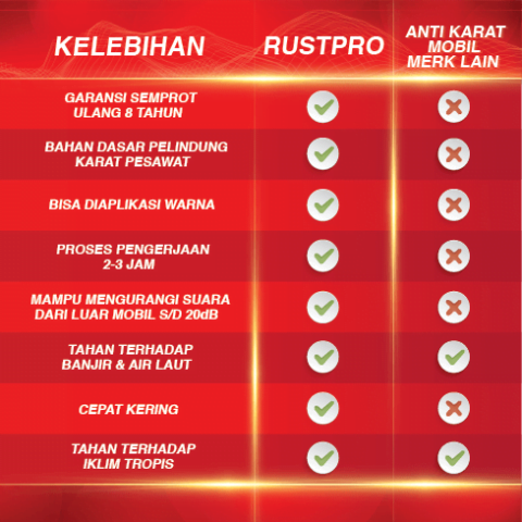 RUSTPRO Kelapa Gading